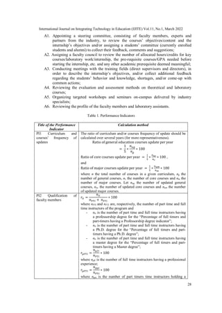 INTERNSHIP ASSESSMENT AND EVALUATION IN HIGHER EDUCATION | PDF