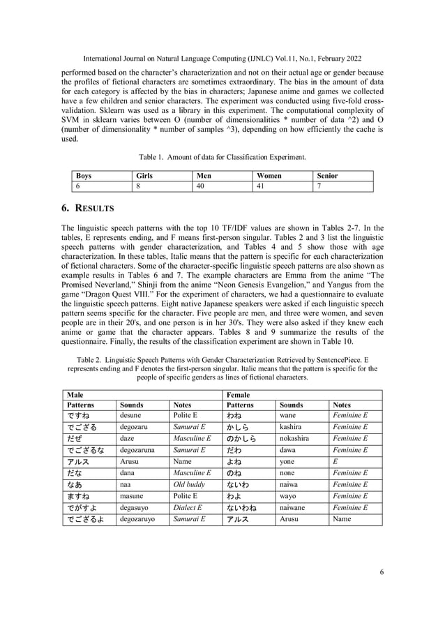 EXTRACTING LINGUISTIC SPEECH PATTERNS OF JAPANESE FICTIONAL CHARACTERS USING SUBWORD UNITS | PDF