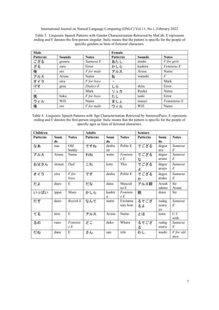 EXTRACTING LINGUISTIC SPEECH PATTERNS OF JAPANESE FICTIONAL CHARACTERS USING SUBWORD UNITS | PDF