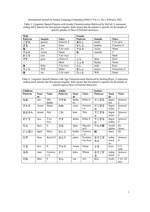 EXTRACTING LINGUISTIC SPEECH PATTERNS OF JAPANESE FICTIONAL CHARACTERS USING SUBWORD UNITS | PDF