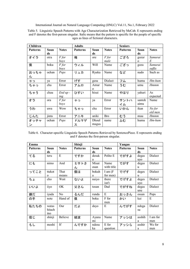 EXTRACTING LINGUISTIC SPEECH PATTERNS OF JAPANESE FICTIONAL CHARACTERS USING SUBWORD UNITS | PDF