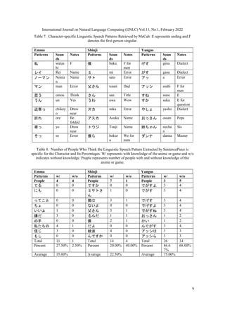 EXTRACTING LINGUISTIC SPEECH PATTERNS OF JAPANESE FICTIONAL CHARACTERS USING SUBWORD UNITS | PDF