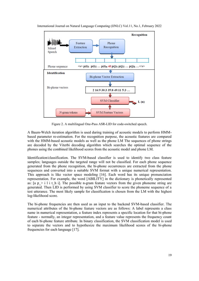 INTEGRATION OF PHONOTACTIC FEATURES FOR LANGUAGE IDENTIFICATION ON CODE-SWITCHED SPEECH | PDF