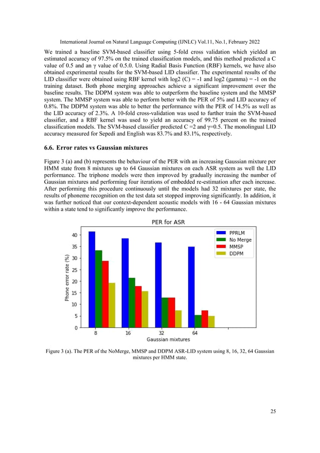 Integration of Phonotactic Features for Language Identification on Code-Switched Speech | PDF
