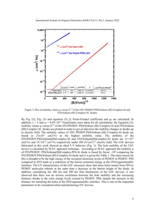 THE EFFECT OF INTERFACE MODIFICATION BY PEDOT: PSS ON THE HOLE MOBILITY ...