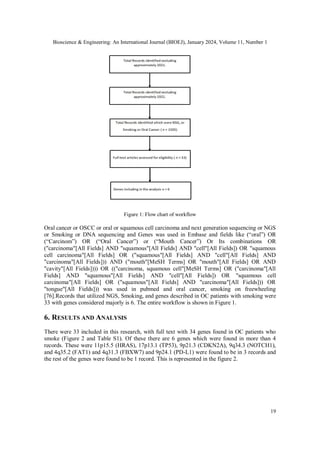 Next Generation Sequencing in Detecting Oral Cancer Due to Tobacco ...