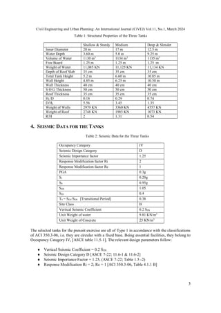 The Impact of Aspect Ratio on the Behaviour of Rigid Water Storage ...