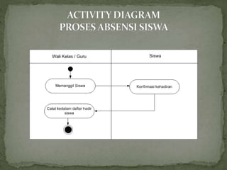 1112500846 Saiful Rahman-( Kelompok ) | PPT