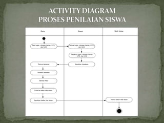 1112500846 Saiful Rahman-( Kelompok ) | PPT
