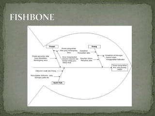 1112500846 Saiful Rahman-( Kelompok ) | PPT