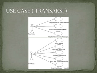 1112500846 Saiful Rahman-( Kelompok ) | PPT