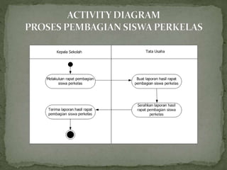 1112500846 Saiful Rahman-( Kelompok ) | PPT