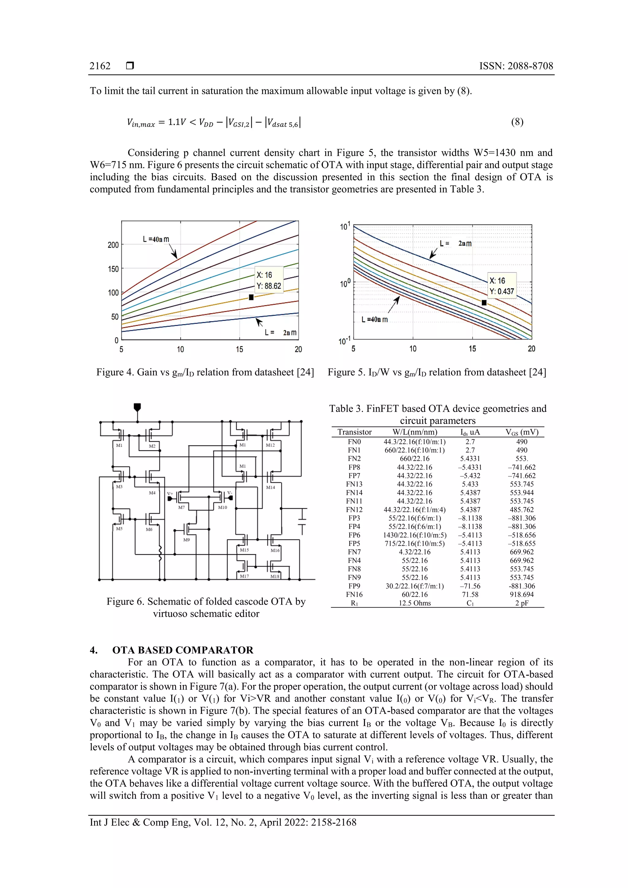 Operational transconductance amplifier-based comparator for high frequency applications using 22 ...
