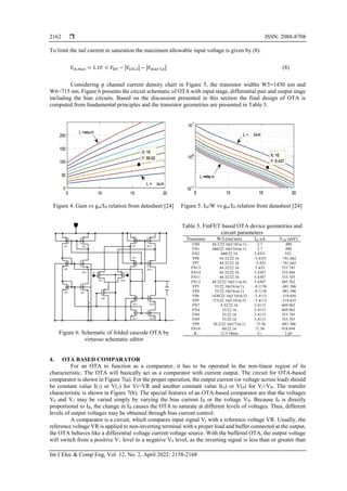 Operational transconductance amplifier-based comparator for high frequency applications using 22 ...