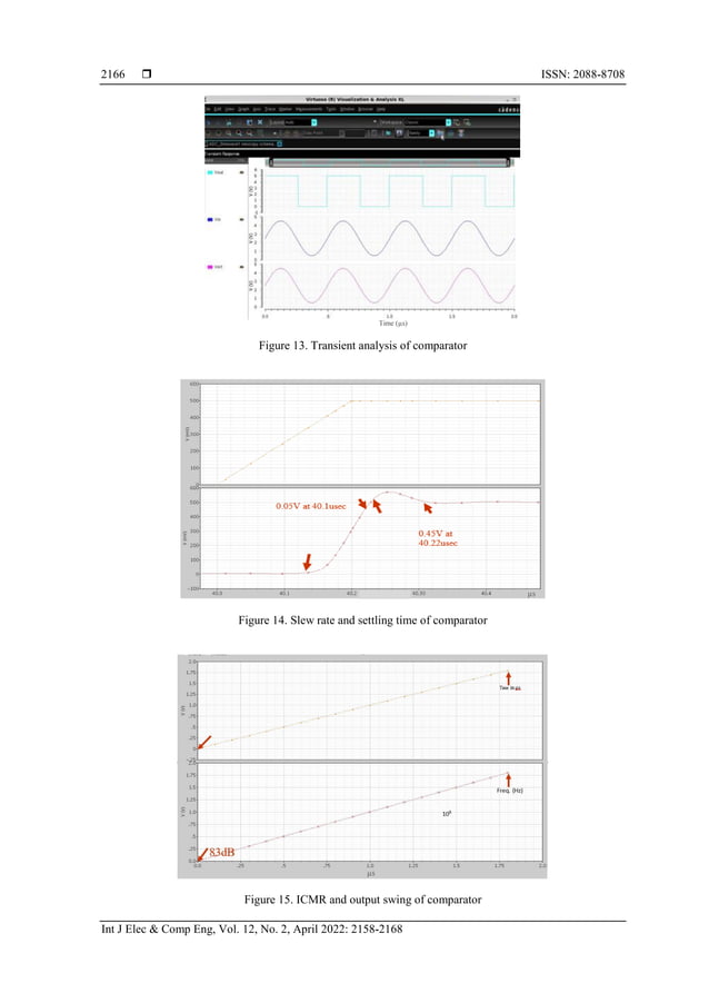 Operational Transconductance Amplifier Based Comparator For High Frequency Applications Using 22
