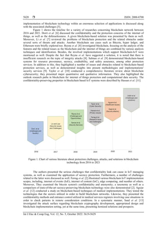 Improving blockchain security for the internet of things: challenges and solutions | PDF