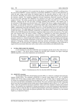 Geometric and process design of ultra-thin junctionless double gate vertical MOSFETs | PDF