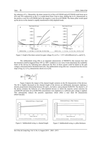 Geometric and process design of ultra-thin junctionless double gate ...