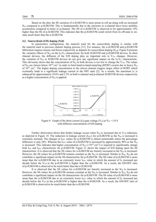 Geometric and process design of ultra-thin junctionless double gate ...