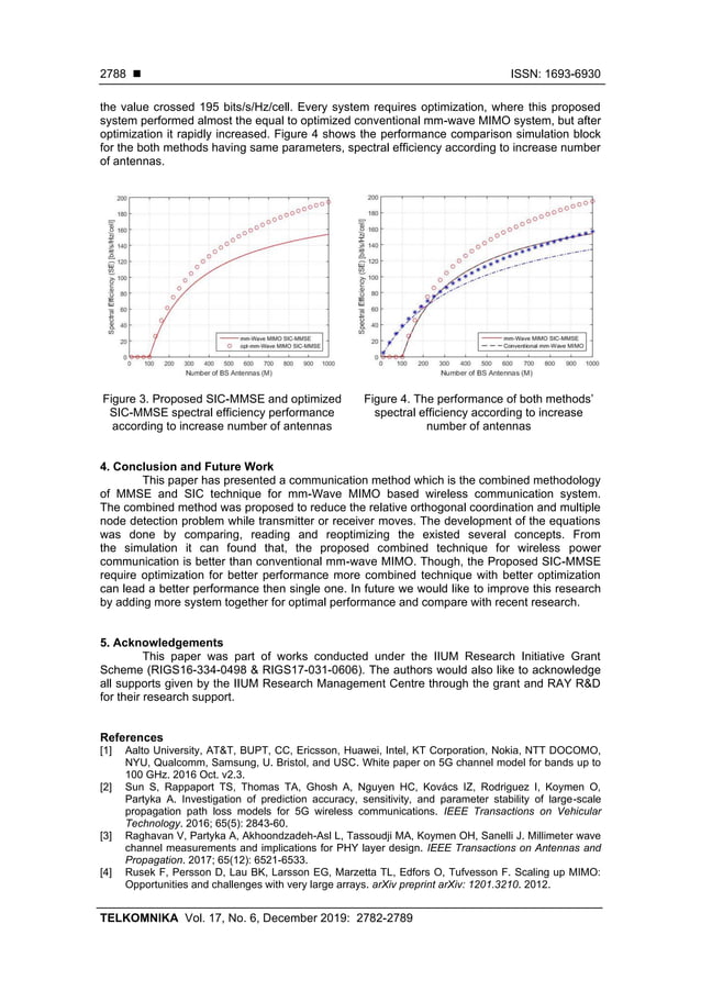 A Wireless Precoding Technique For Millimetre Wave Mimo System Based On