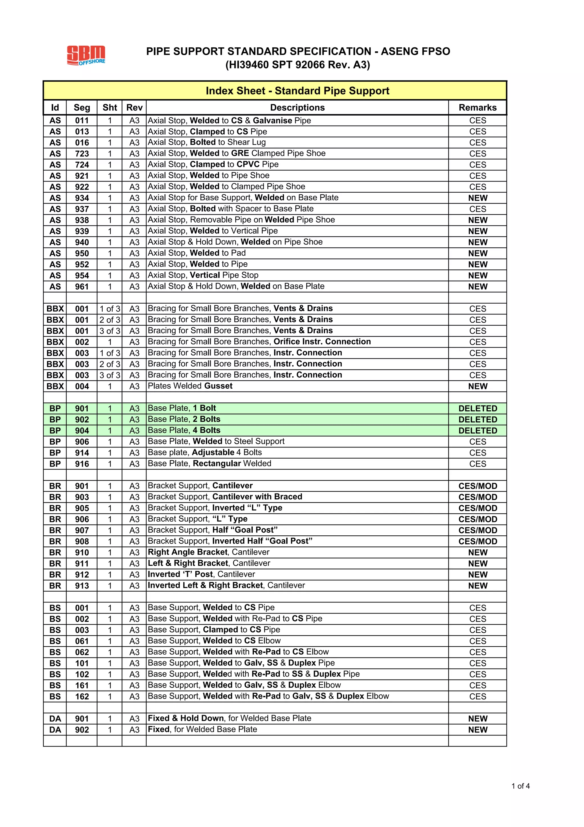 111287959-Pipe-Support-Standard-Specification.pdf