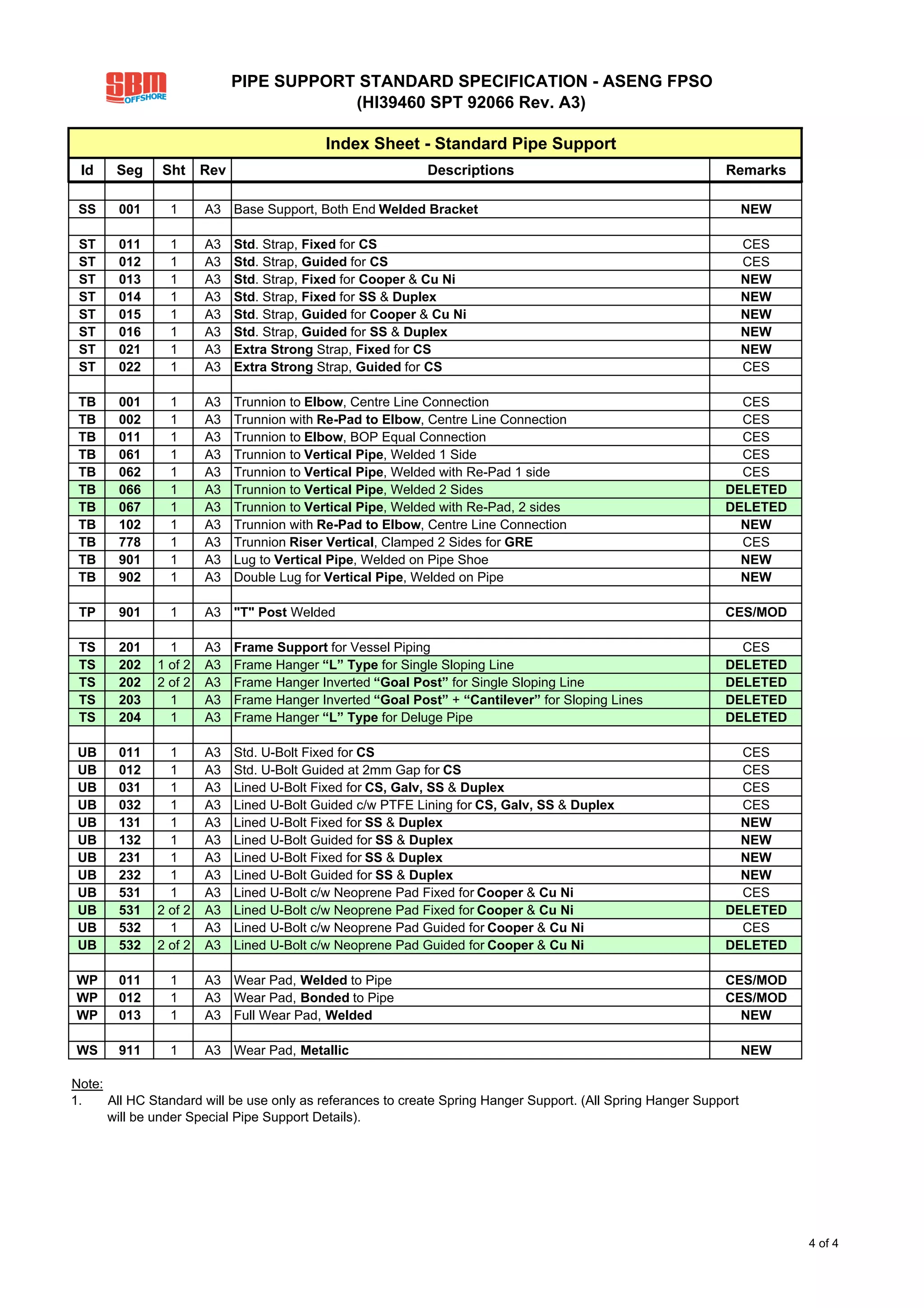 111287959-Pipe-Support-Standard-Specification.pdf
