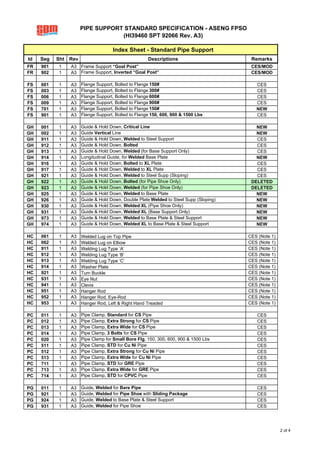 111287959-Pipe-Support-Standard-Specification.pdf