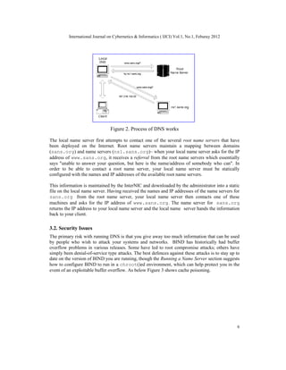 IJCI-BERKELEY INTERNET NAME DOMAIN (BIND) | PDF