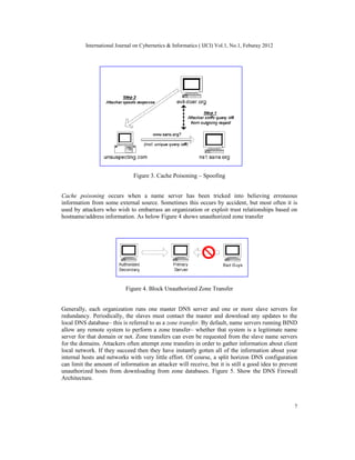 IJCI-BERKELEY INTERNET NAME DOMAIN (BIND) | PDF
