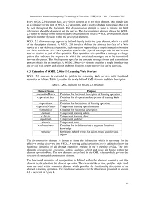 FUNCTIONAL SEMANTICS AWARE BROKER BASED ARCHITECTURE FOR E-LEARNING WEB SERVICES | PDF