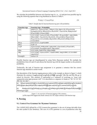 Parsing of Myanmar Sentences With Function Tagging | PDF