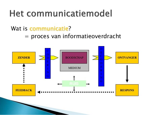 11 12 marcom_hfdst 1_geïntegreerde communicatie