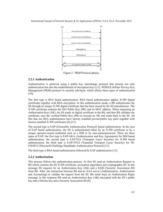SECURE KEY MANAGEMENT PROTOCOL IN WIMAX | PDF