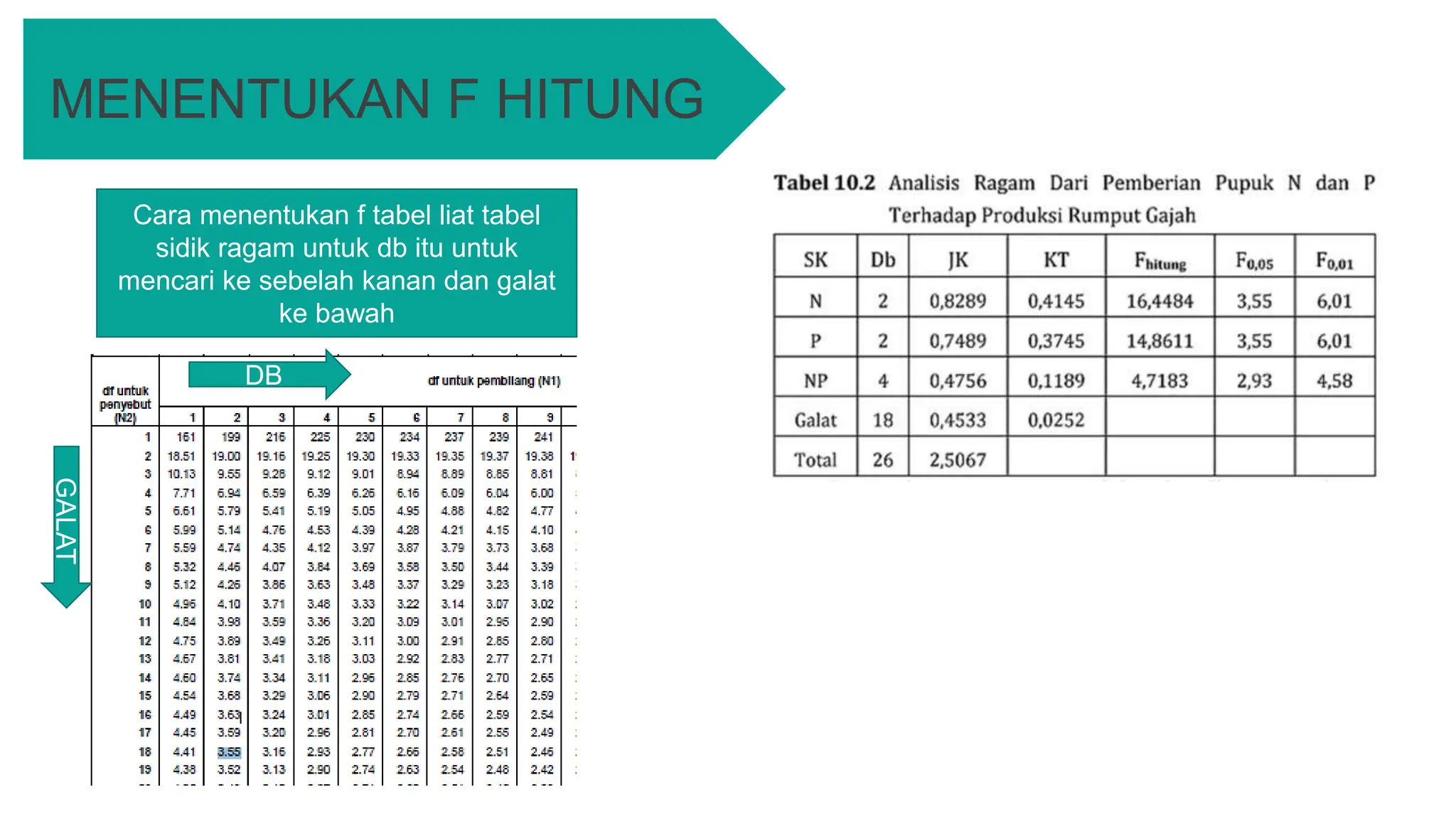 11 12 Rancangan Acak Lengkap FAKTORIAL pada metodologi penelitian | PPTX