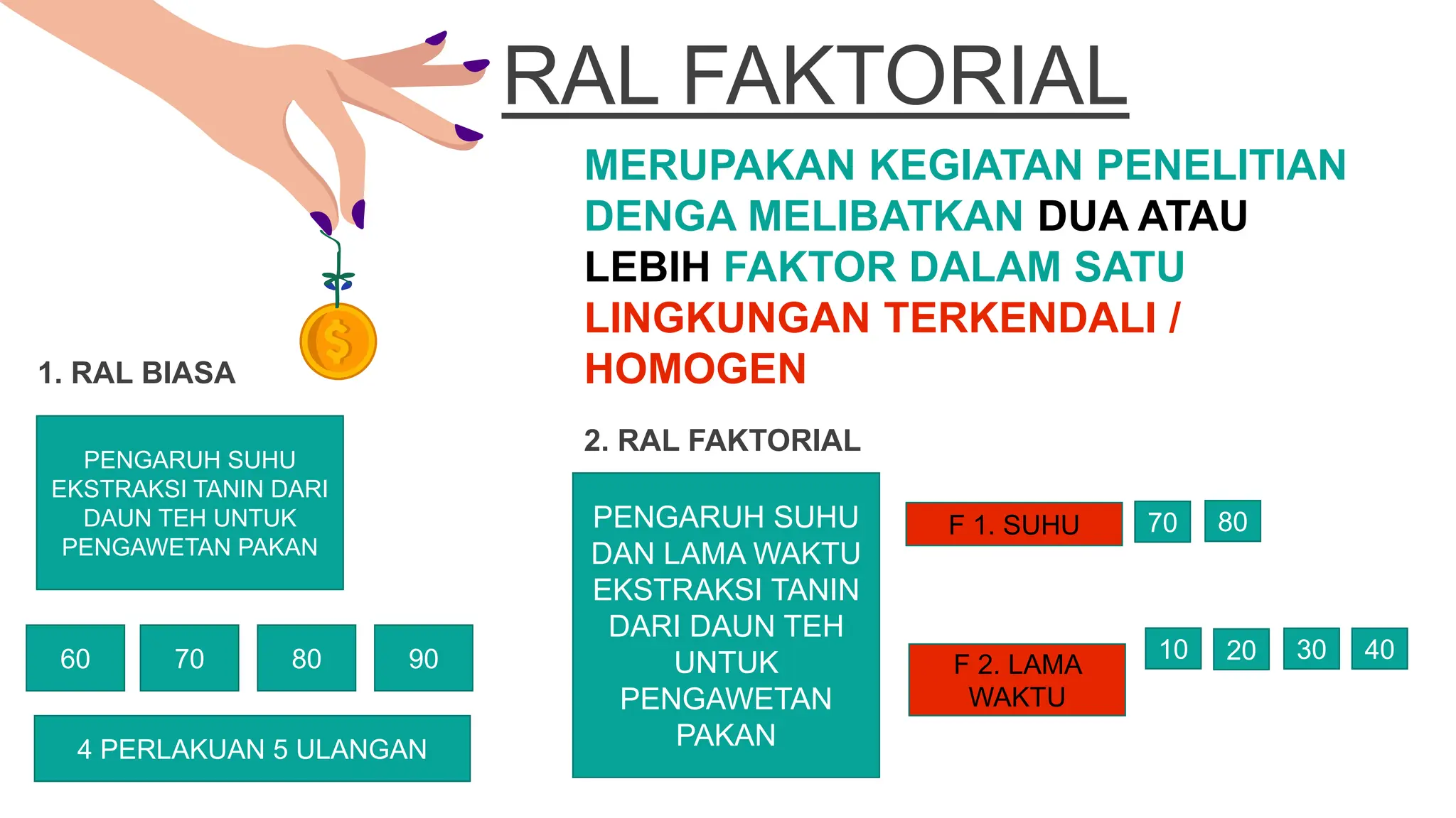 11 12 Rancangan Acak Lengkap FAKTORIAL pada metodologi penelitian | PPTX