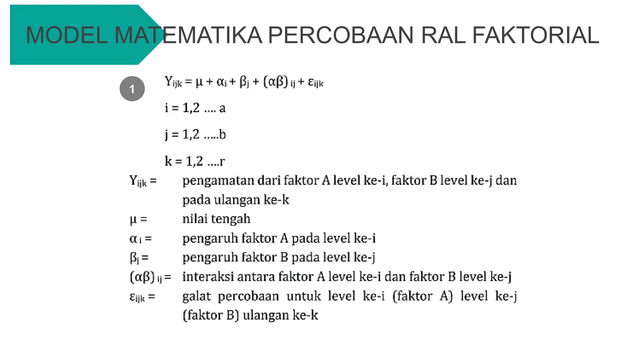11 12 Rancangan Acak Lengkap FAKTORIAL pada metodologi penelitian | PPTX