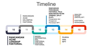 11 12 Rancangan Acak Lengkap FAKTORIAL pada metodologi penelitian | PPTX