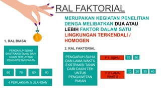 11 12 Rancangan Acak Lengkap FAKTORIAL pada metodologi penelitian | PPTX