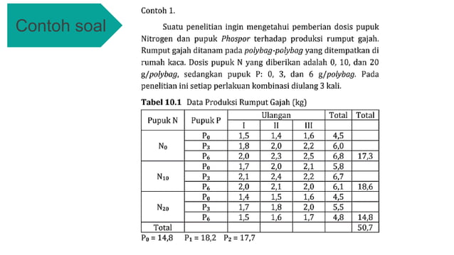 11 12 Rancangan Acak Lengkap FAKTORIAL pada metodologi penelitian | PPTX