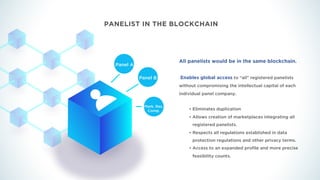 Blockchain for Online Panels - Robert Dolafi | PDF