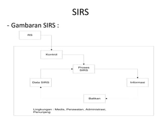 11_12_SISTEM_INFORMASI_RUMAH_SAKIT_(SIRS)__2019.pptx
