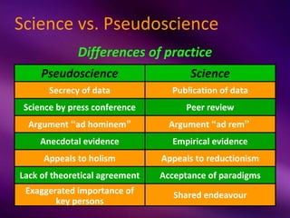 Psychology, Science, and Pseudoscience: Class #04 (Sci vs. Pseudosci) | PPT