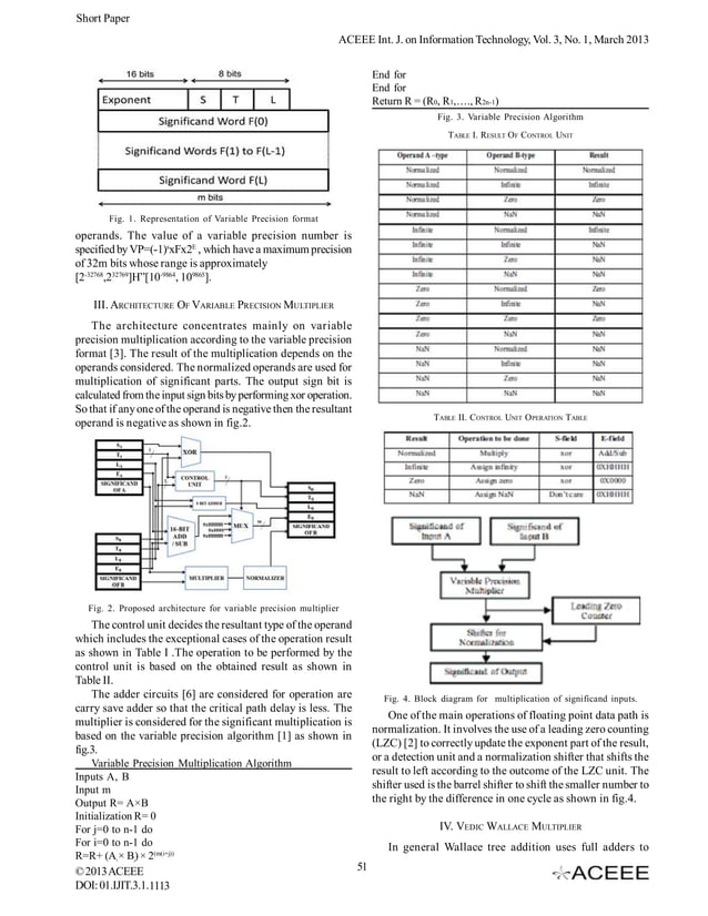 An Area Efficient Vedic-Wallace based Variable Precision Hardware Multiplier Algorithm | PDF