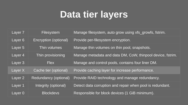 Stratis Storage Management | PDF | Operating Systems | Computer Software and Applications