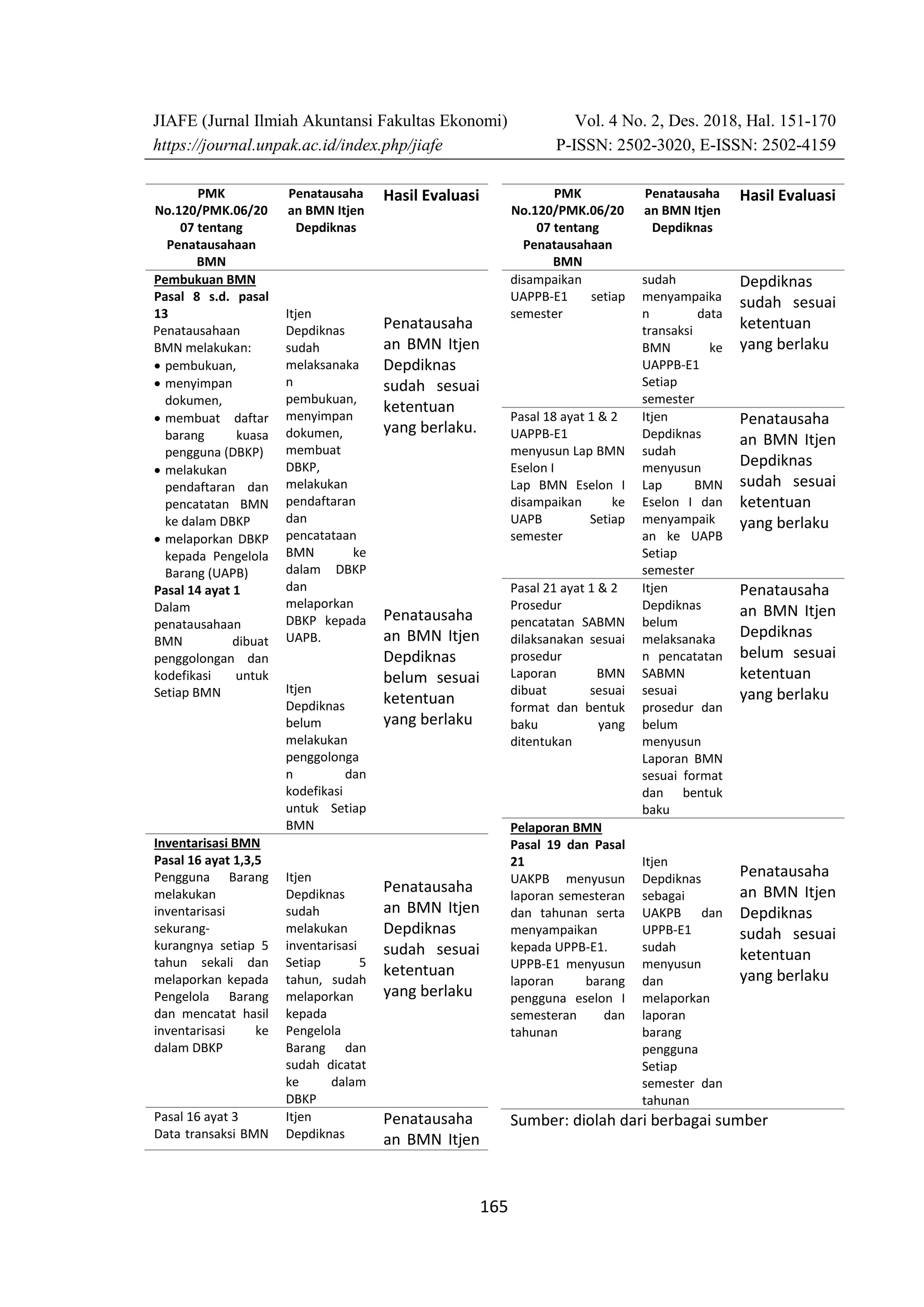 Evaluasi Sistem Pengendalian Internal berdasarkan SAP | PDF