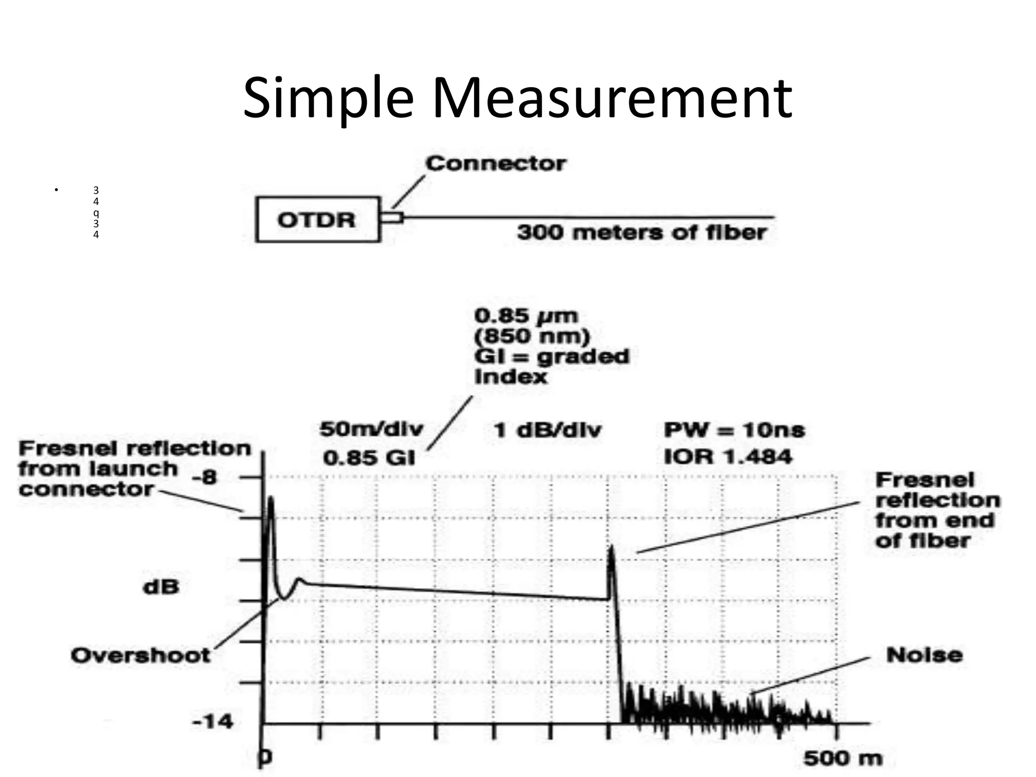 Optical Time Domain Reflector | PPT