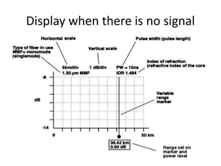 Optical Time Domain Reflector | PPTX