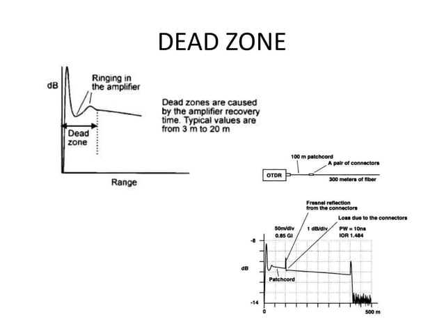 Optical Time Domain Reflector | PPT