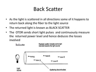 Optical Time Domain Reflector | PPT