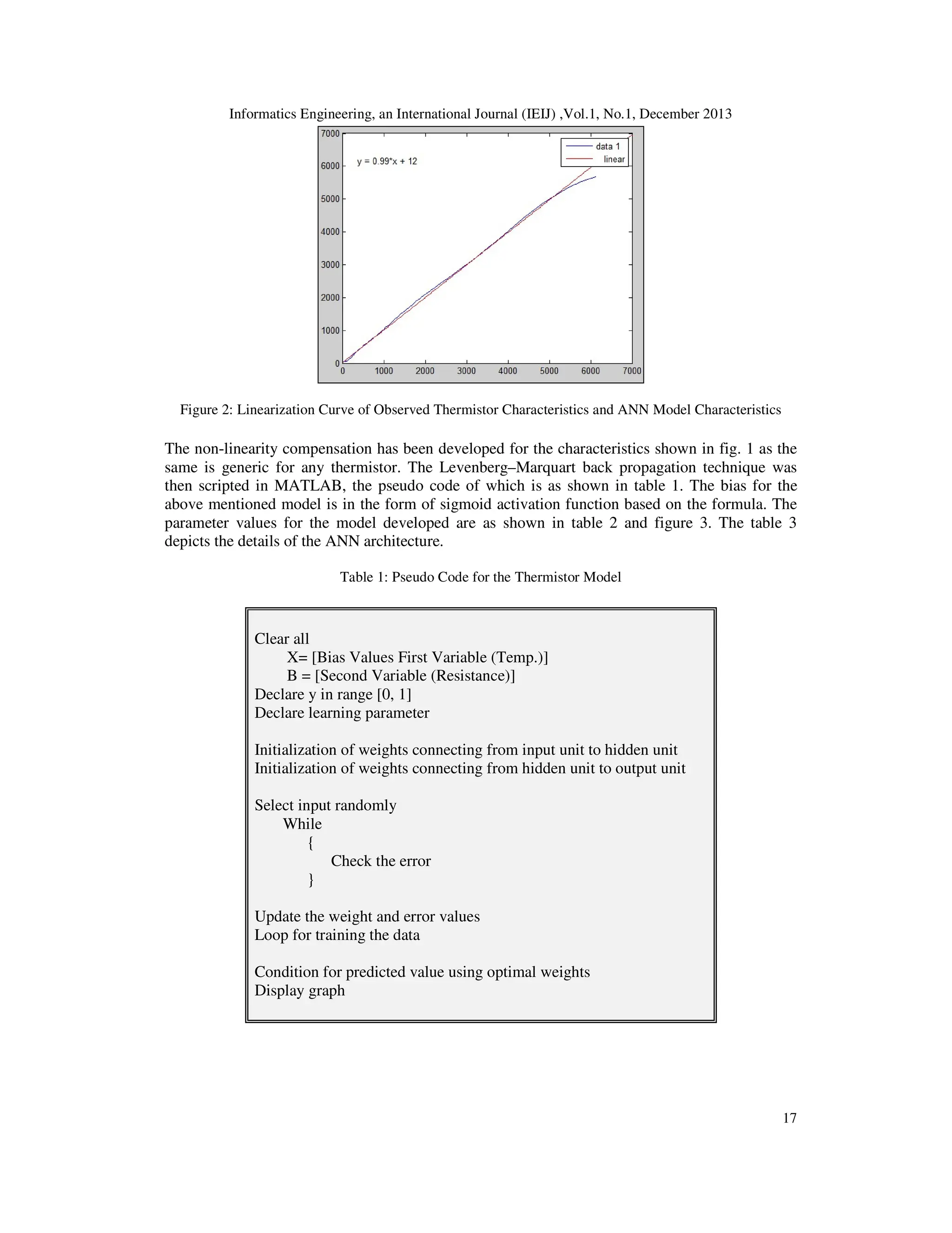 MODELLING OF NTC THERMISTOR USING ARTIFICIAL NEURAL NETWORK FOR ...